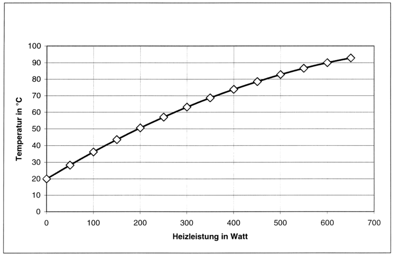 Das Tempern/Herstellung heizbarer Formen und Temperkammern – R&G Wiki